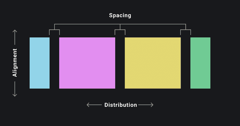 Easier Layouts with Stacks | souporserious